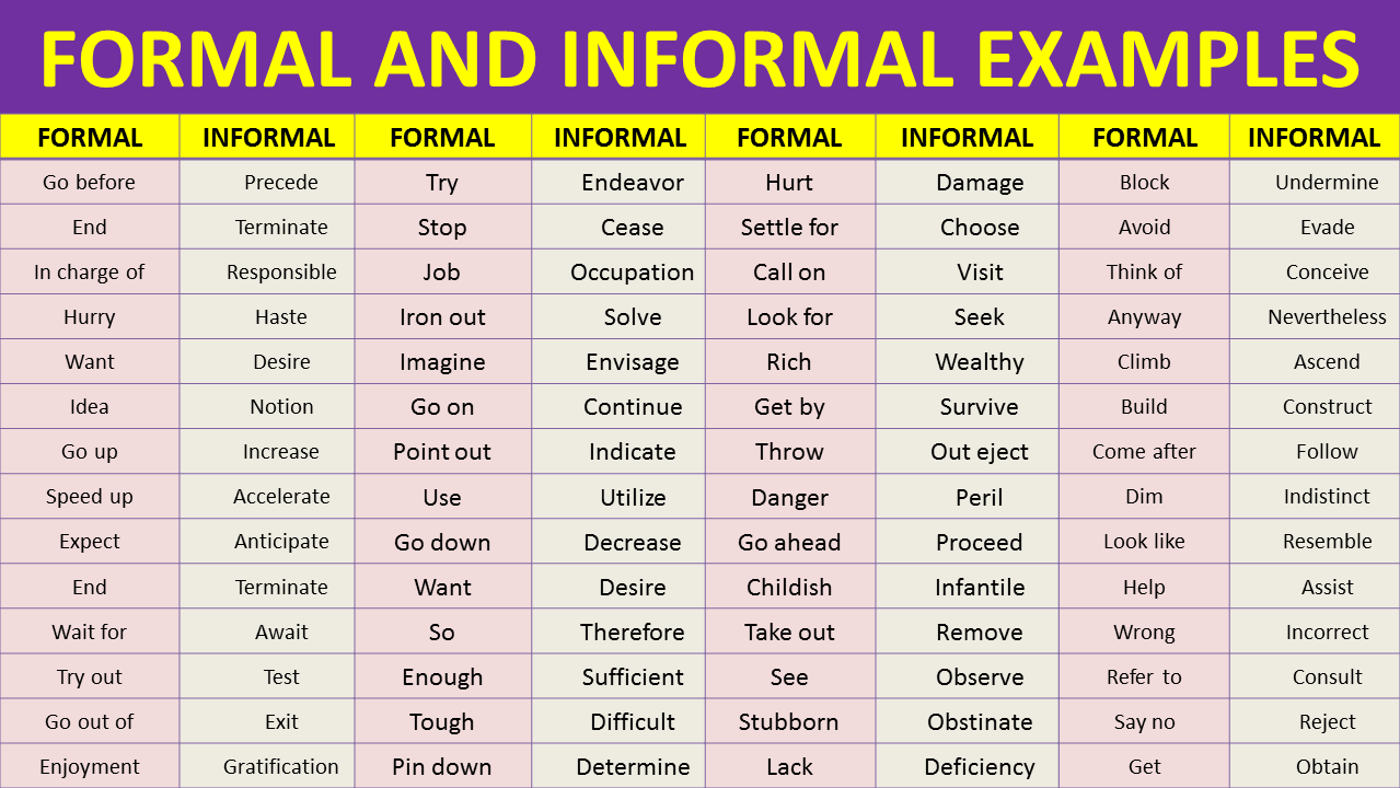 What Is Formal Vs Informal Language Archives VocabularyPoint