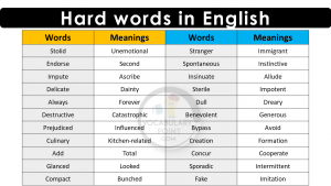 Hard Words in English with Meanings - Vocabulary Point