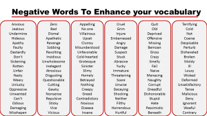 Negative Words In English to Enhance Vocabulary - Vocabulary Point