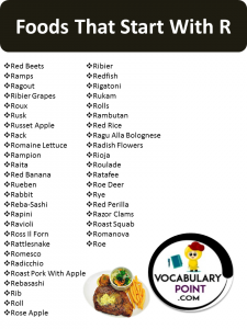 Foods That Start With the Letter R , Food Beginning With R - Vocabulary ...