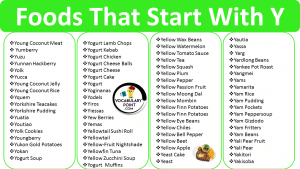 Food That Starts With Y | DOWNLOAD PDF - Vocabulary Point