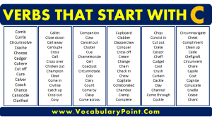 Verbs that start with C in English - Vocabulary Point