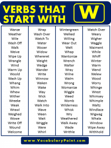 Verbs that start with W in English - Vocabulary Point