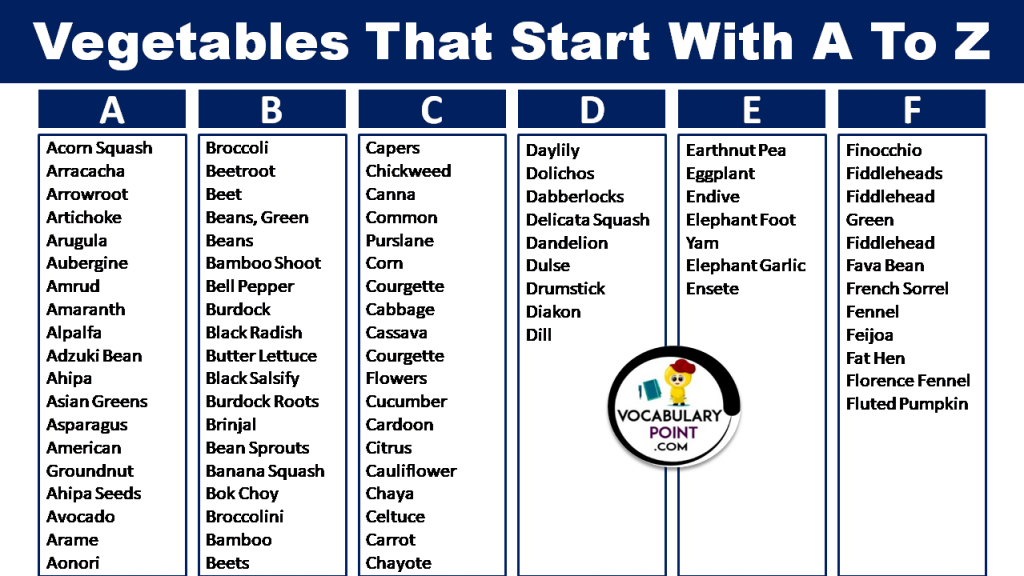 Vegetables Words Starting With A To Z - Vocabulary Point