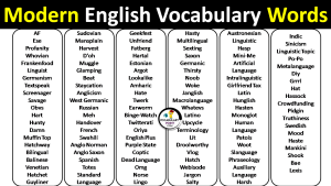Modern Words In English - Vocabulary Point