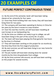 20 Examples Of Future Perfect Continuous Tense - Vocabulary Point