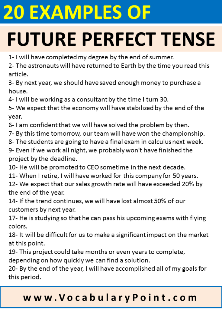 20 Examples of Future Perfect Tense - Vocabulary Point