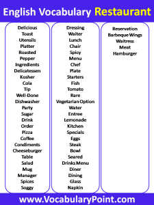 English Vocabulary Restaurant - Vocabulary Point