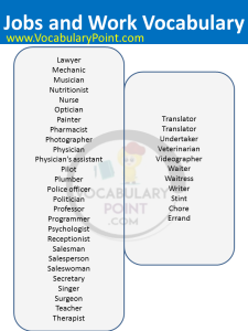 English Vocabulary Words For Jobs, Jobs And Work Vocabulary ...