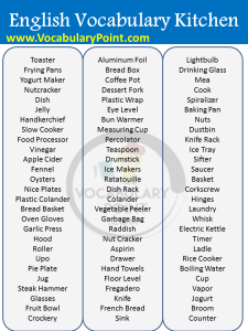 Kitchen Vocabulary Words in English - Vocabulary Point