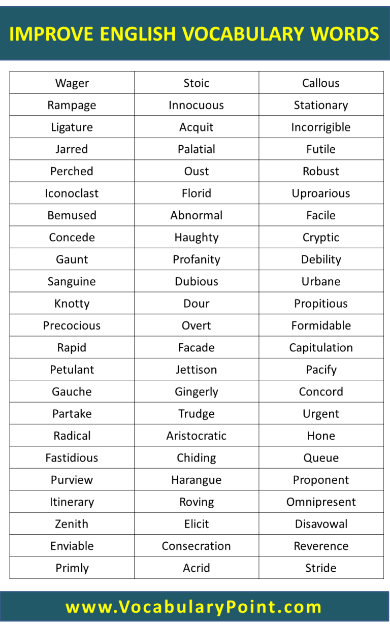 IMPROVE ENGLISH VOCABULARY WORDS - Vocabulary Point