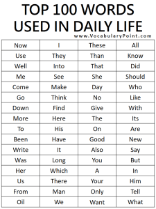 Top 100 English Words Used In Daily Life - Vocabulary Point