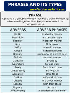PHRASES AND ITS TYPES | TYPES OF PHRASES WITH EXAMPLES - Vocabulary Point