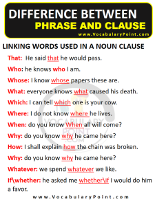 DIFFERENCE BETWEEN PHRASE AND CLAUSE WITH EXAMPLES - Vocabulary Point