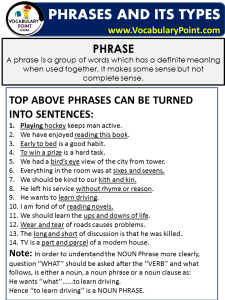 PHRASES AND ITS TYPES | TYPES OF PHRASES WITH EXAMPLES - Vocabulary Point