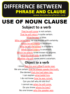 DIFFERENCE BETWEEN PHRASE AND CLAUSE WITH EXAMPLES - Vocabulary Point