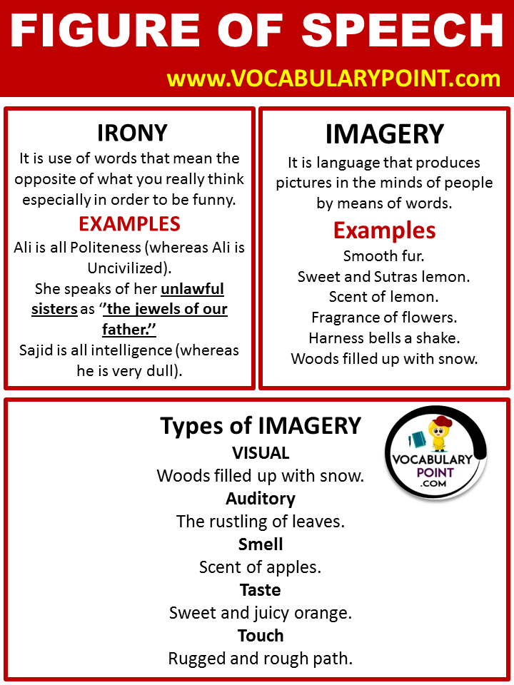FIGURE OF SPEECH WITH EXAMPLES Vocabulary Point