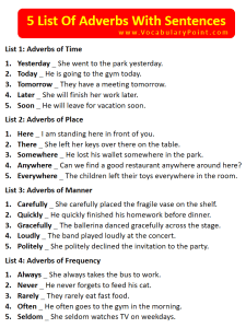 1000+ List of Adverbs A To Z (Adverbs Examples) - Vocabulary Point