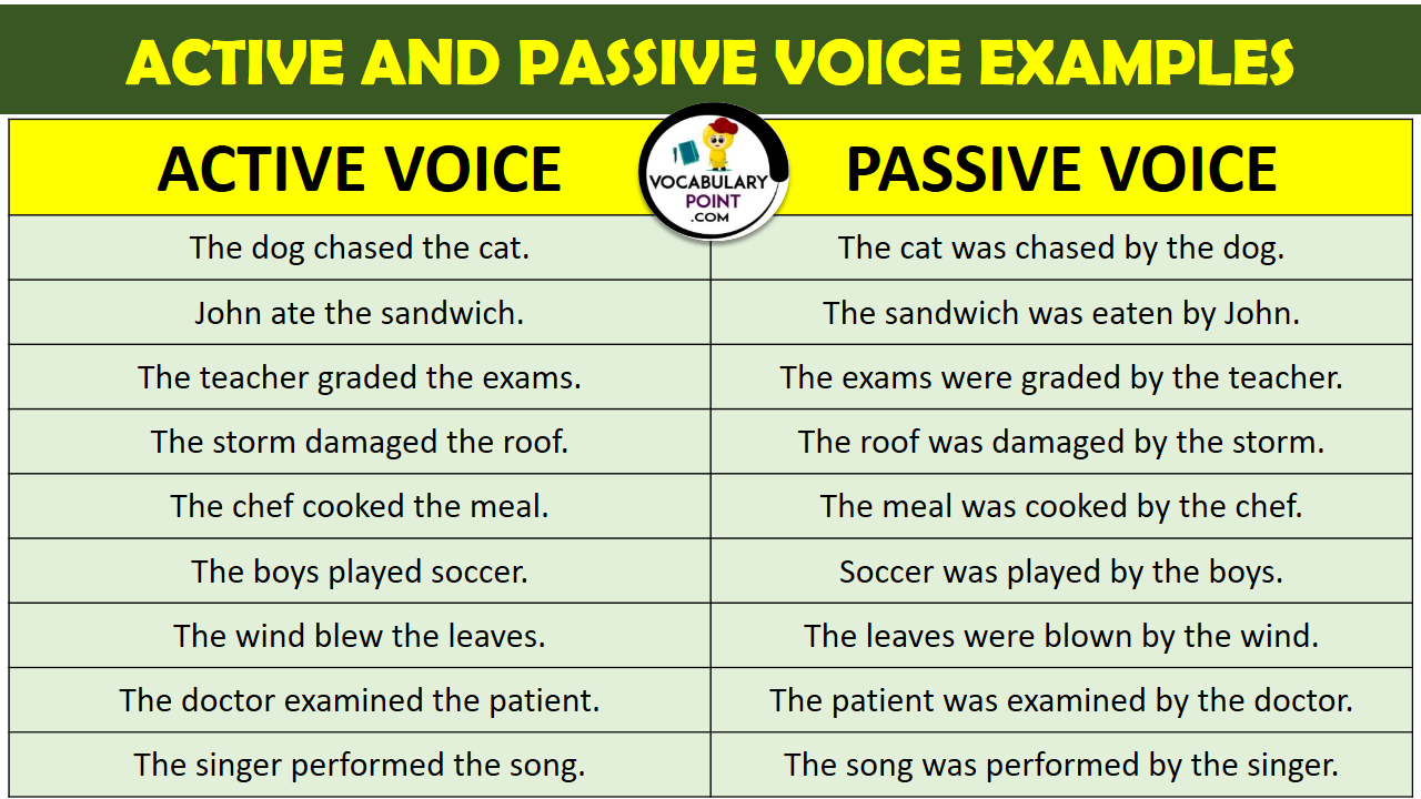 PAST INDEFINITE TENSE ACTIVE AND PASSIVE VOICE EXERCISE Archives 