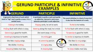 GERUND PARTICIPLE & INFINITIVE EXAMPLES - Vocabulary Point