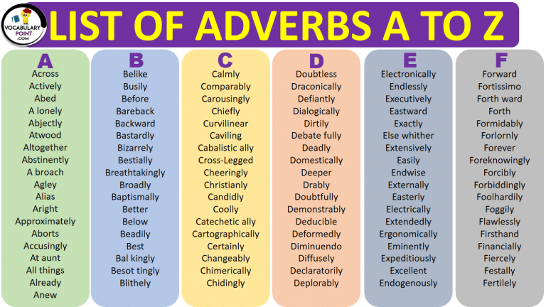 Adverbs List A Z Pdf Archives Vocabulary Point