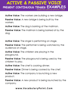 120+ Active Voice And Passive Voice Examples - Vocabulary Point