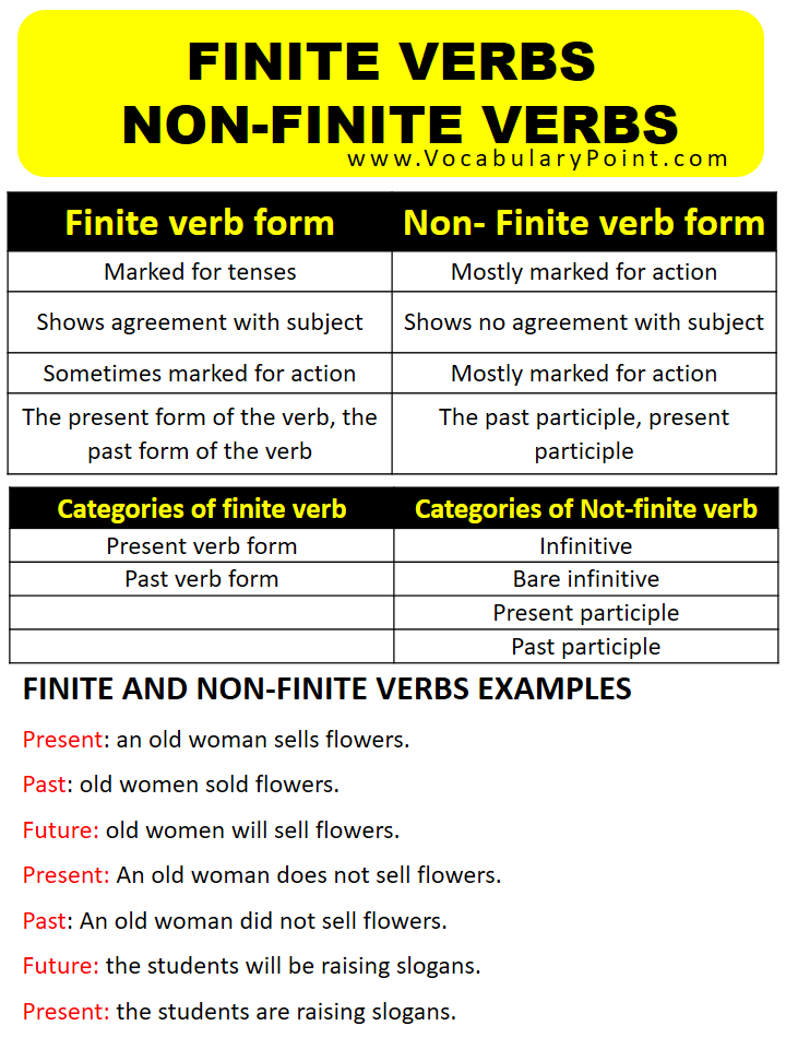 Non Finite Verb Definition Examples And List Vrogue co