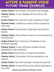 120+ Active Voice And Passive Voice Examples - Vocabulary Point