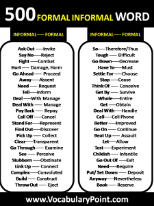 List Of Formal And Informal Words - Vocabulary Point