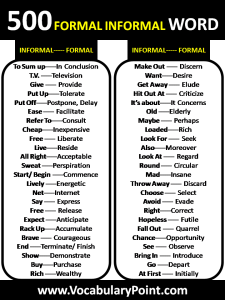 List Of Formal And Informal Words - Vocabulary Point