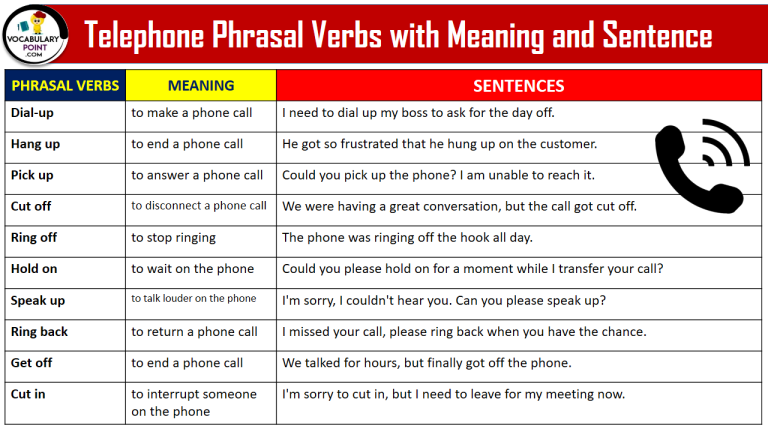 50 Telephone Phrasal Verbs - Vocabulary Point