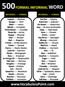 List Of Formal And Informal Words - Vocabulary Point