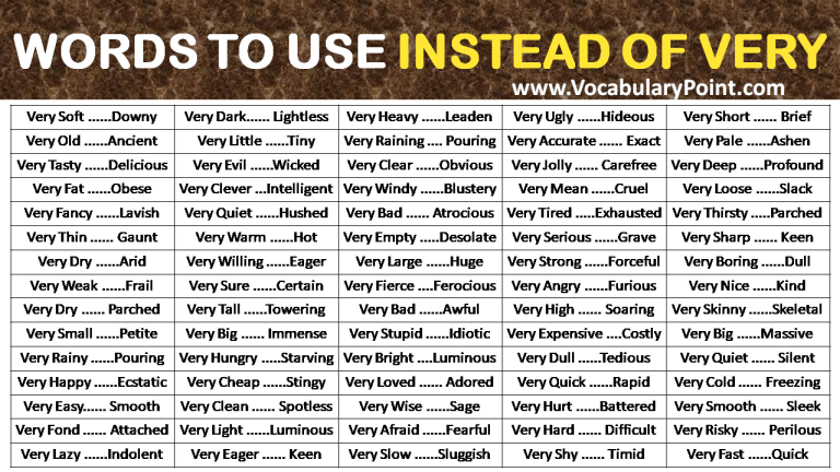 Advanced Vocabulary Words to use Instead of Very - Vocabulary Point