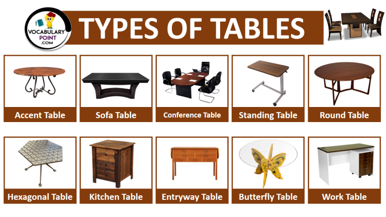 Different Types Of Tables - Vocabulary Point