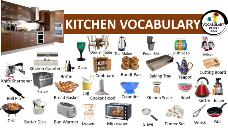 Kitchen Vocabulary Words With Pictures - Vocabulary Point