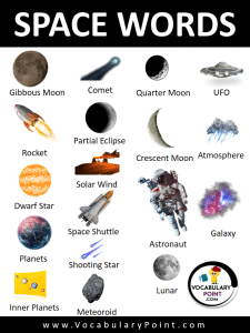 List of Space Words | Cool Space Terms - Vocabulary Point