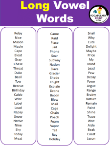 Long & Short Vowel Sound Words Examples - Vocabulary Point