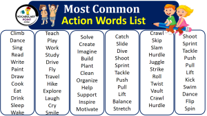 Most Common Action Words List in English - Vocabulary Point