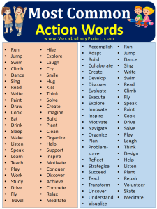 Most Common Action Words List in English - Vocabulary Point