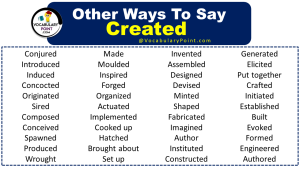 Other Ways To Say Created - Vocabulary Point
