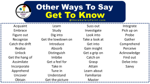 Other Ways To say Get To Know - Vocabulary Point