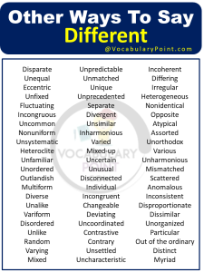 Other Ways To say Different - Vocabulary Point