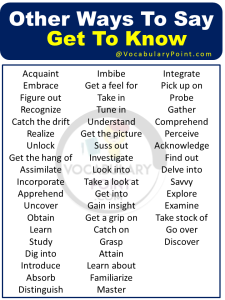 Other Ways To say Get To Know - Vocabulary Point