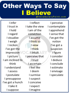 Other Ways To Say I Believe - Vocabulary Point