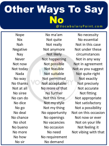 Other Ways To Say No - Vocabulary Point