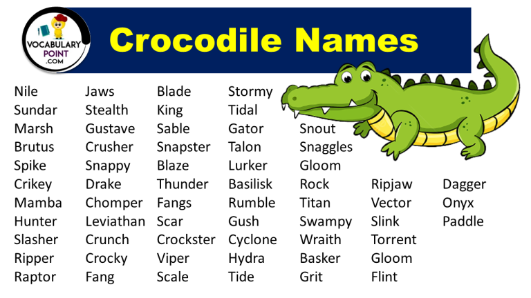 250+ Famous Crocodile Names (Funny, Male & Female) - Vocabulary Point