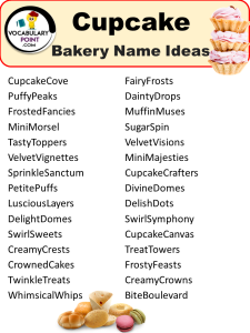 180+Best Bakery Name Ideas (Cute, Creative and Unique) - Vocabulary Point