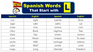 Spanish Words That Start With L - Vocabulary Point