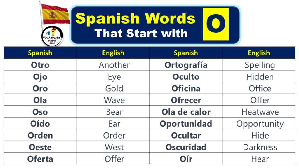 200 + Spanish Words That Start With O - Vocabulary Point