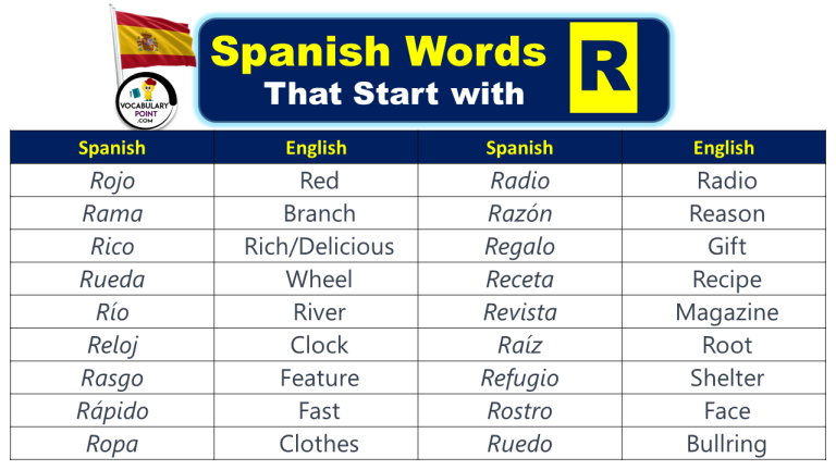250 + Spanish Words That Start With R - Vocabulary Point